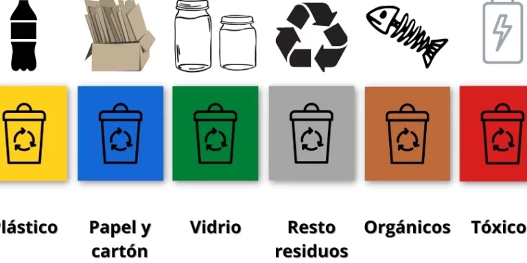 Descubre El Significado De Los Símbolos Del Reciclaje » Microscopio.pro