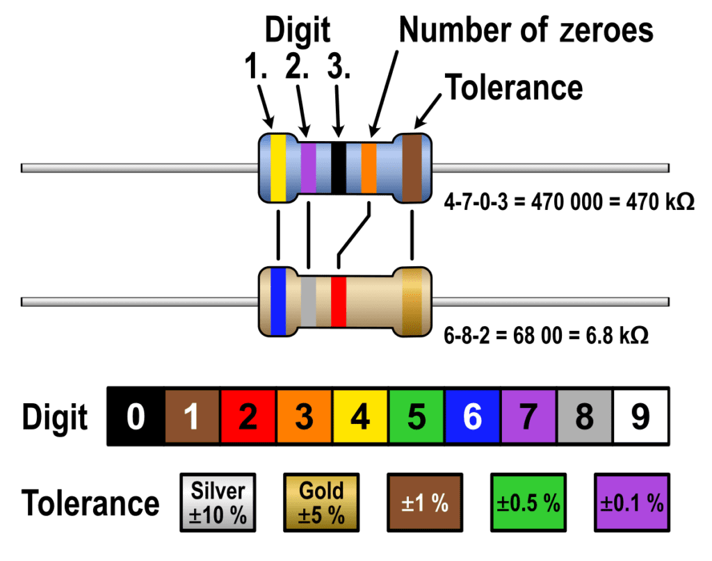 Cómo Utilizar Un Código De Colores Para Identificar Resistencias En Línea