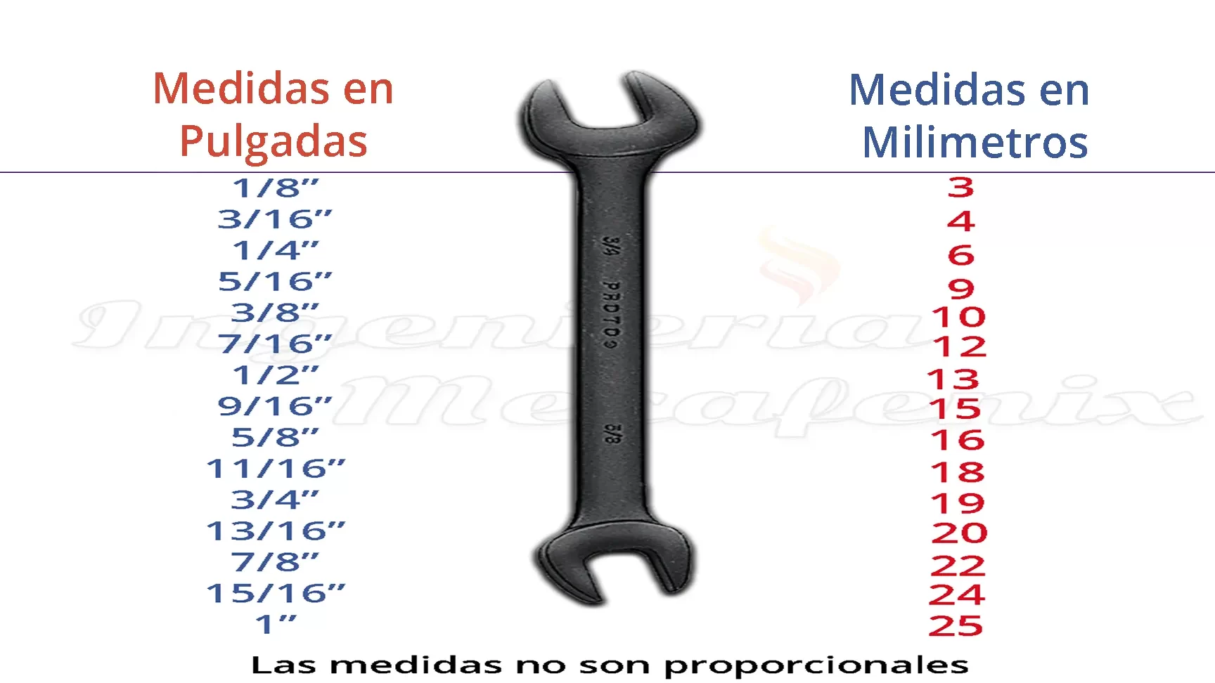 Tabla De Medidas De Llaves En Pulgadas Encuentra La Herramienta Perfecta