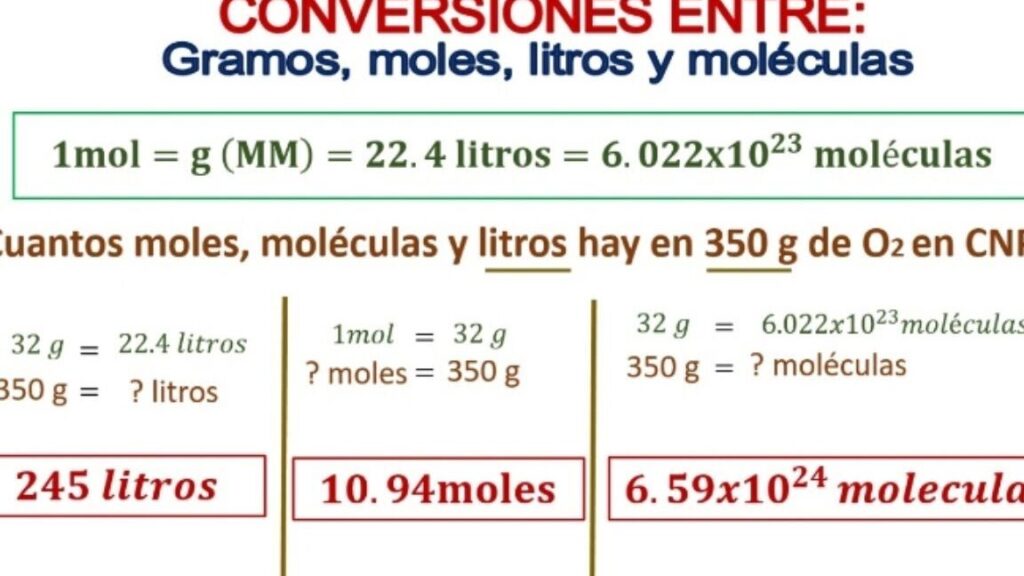 C mo Convertir Litros A Moles De Forma R pida Y Sencilla