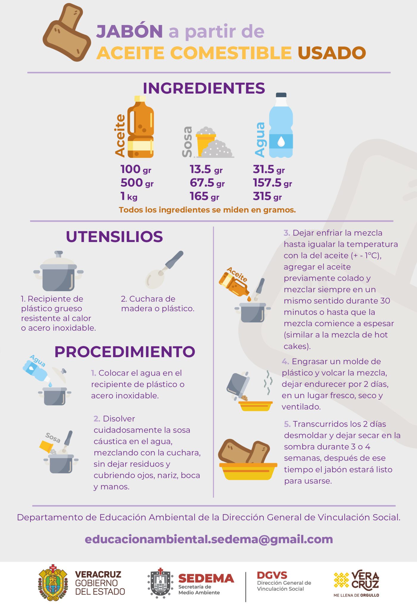 Cómo Acelerar El Proceso De Saponificación Del Jabón » Microscopio.pro
