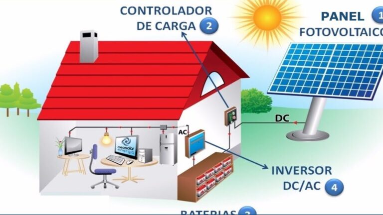 Descubre Las Partes Clave De Un Panel Solar Y Maximiza Su Eficiencia