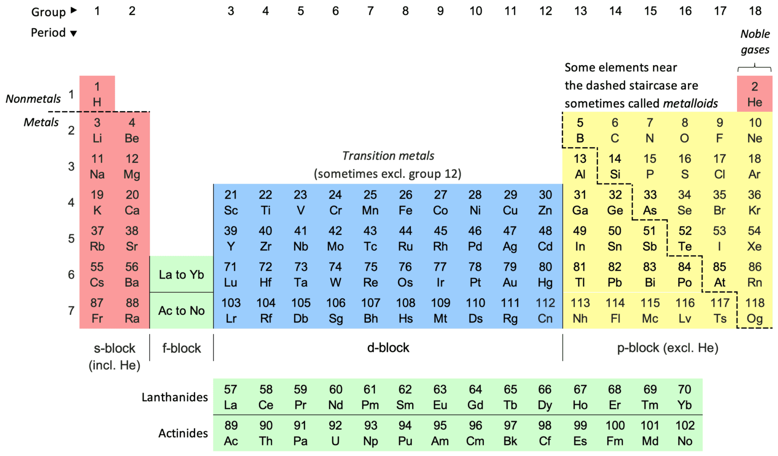 Tabla Periódica Completa Con Nombres Y Valencias: ¡Domina La Química!